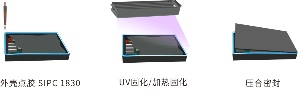 CIPG与FIPG深度解析：定义、区别、应用 - 易立安电子胶Elaplus-易立安电子胶Elaplus