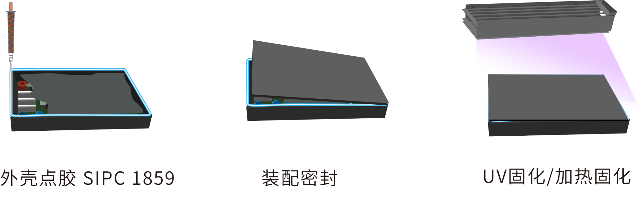 CIPG与FIPG深度解析：定义、区别、应用 - 易立安电子胶Elaplus-易立安电子胶Elaplus