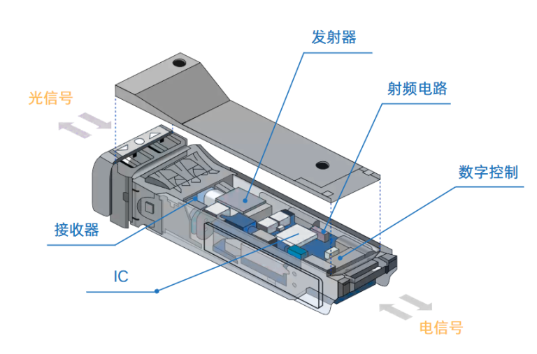 【ELAPLUS】光模块热管理难题升级？看TCMP 3100如何“芯”级散热！ - 易立安电子胶Elaplus-易立安电子胶Elaplus
